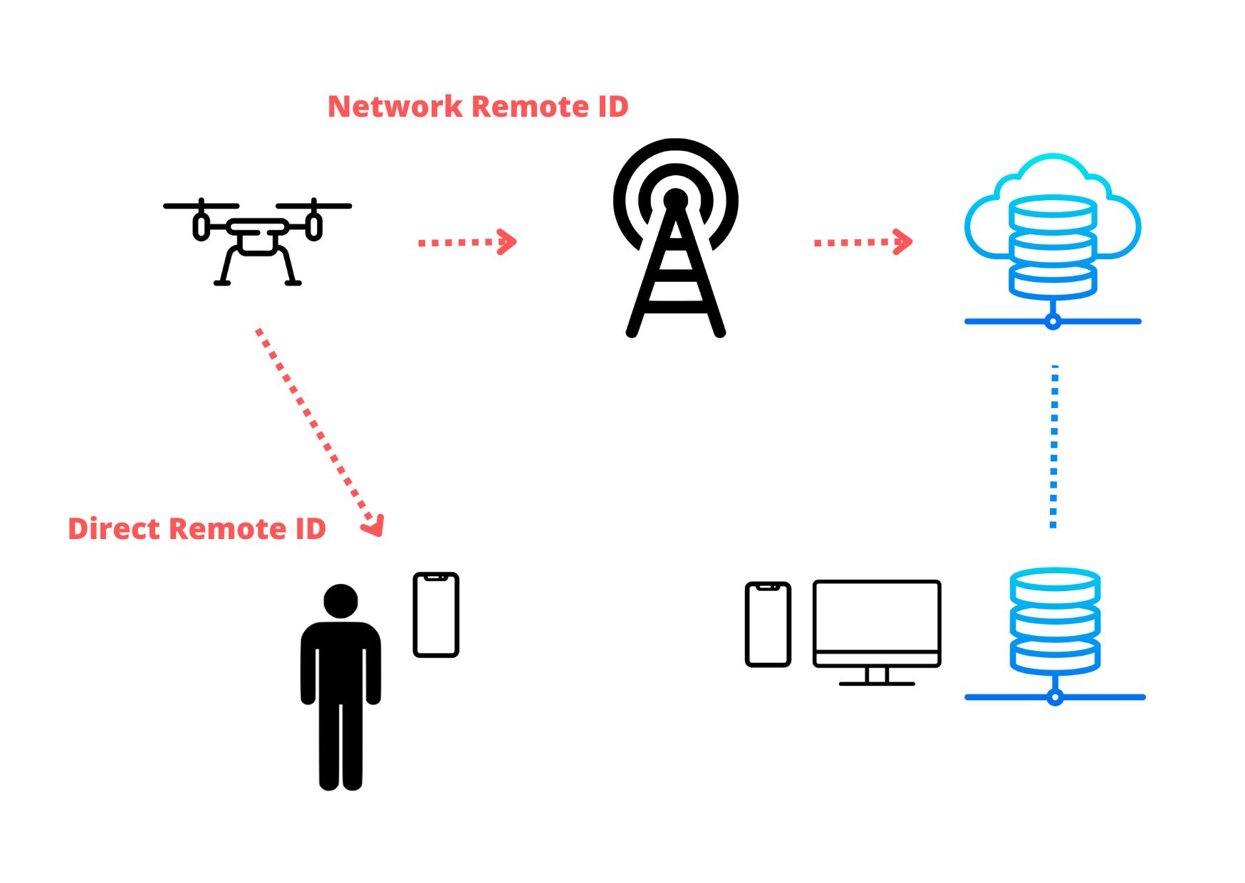 Wiadomości - Drony News - Blog aeroMind.pl
